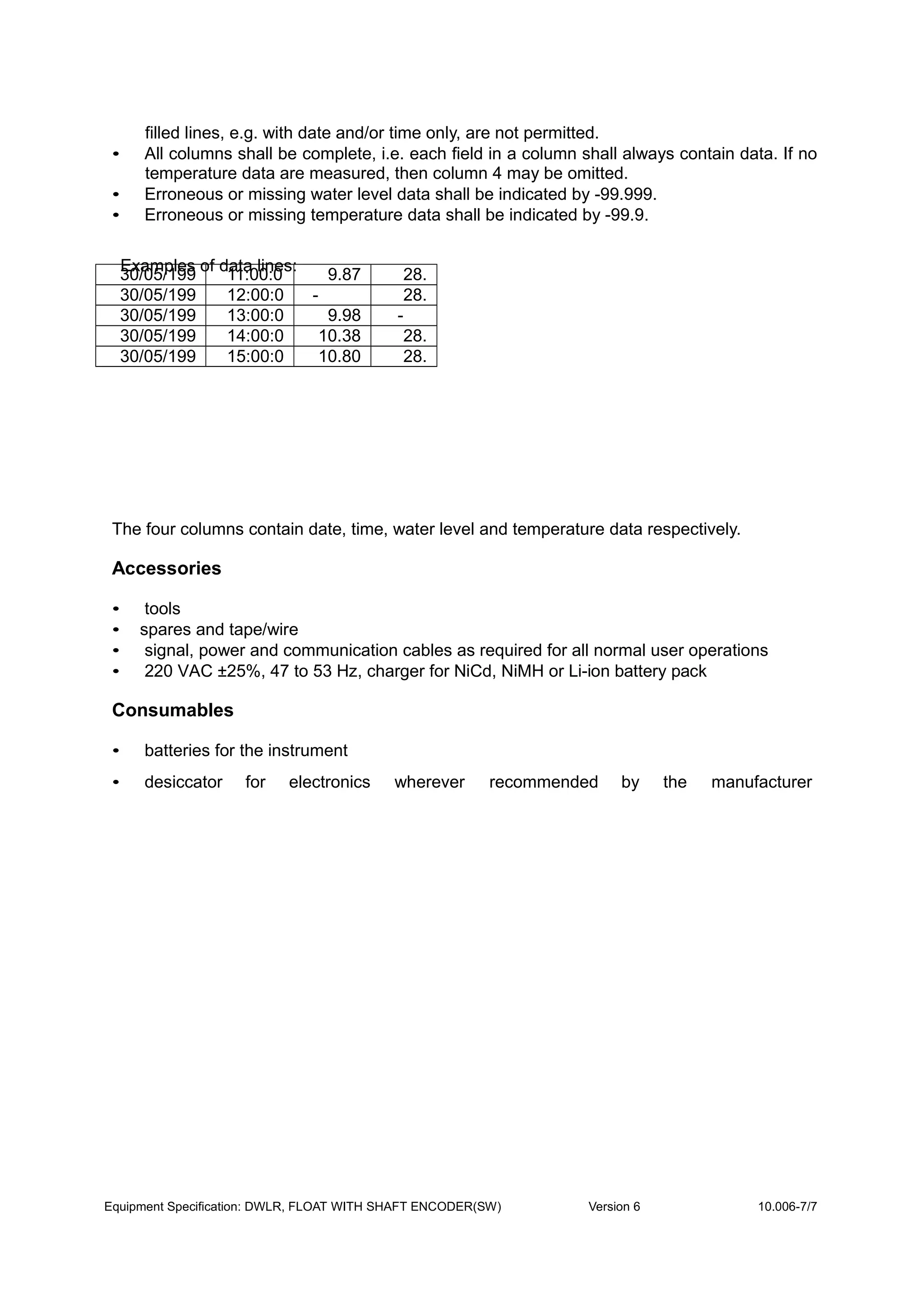 Dwlr, float type with shaft encoder (sw) | DOC