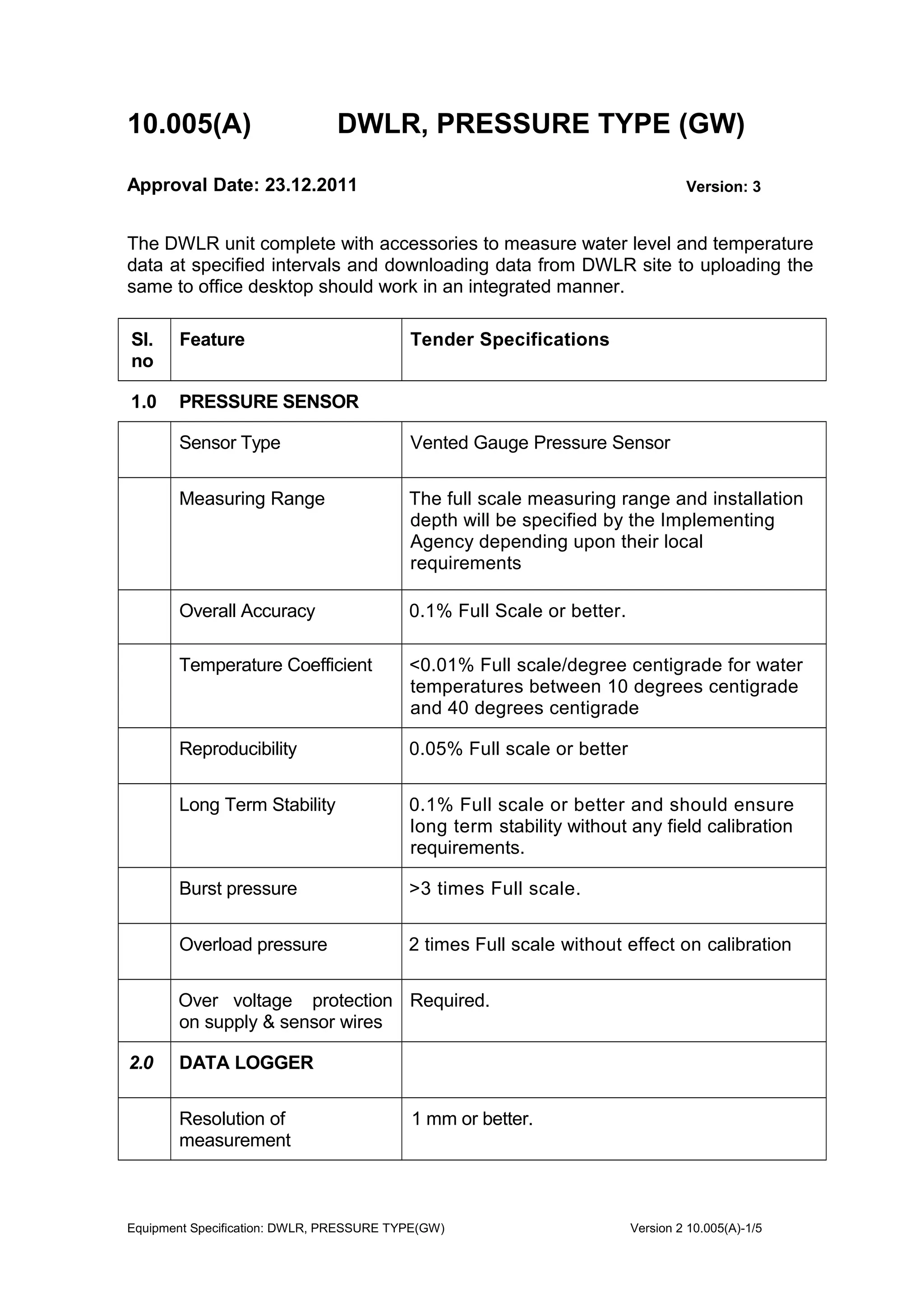 Dwlr, pressure type (gw) | DOC