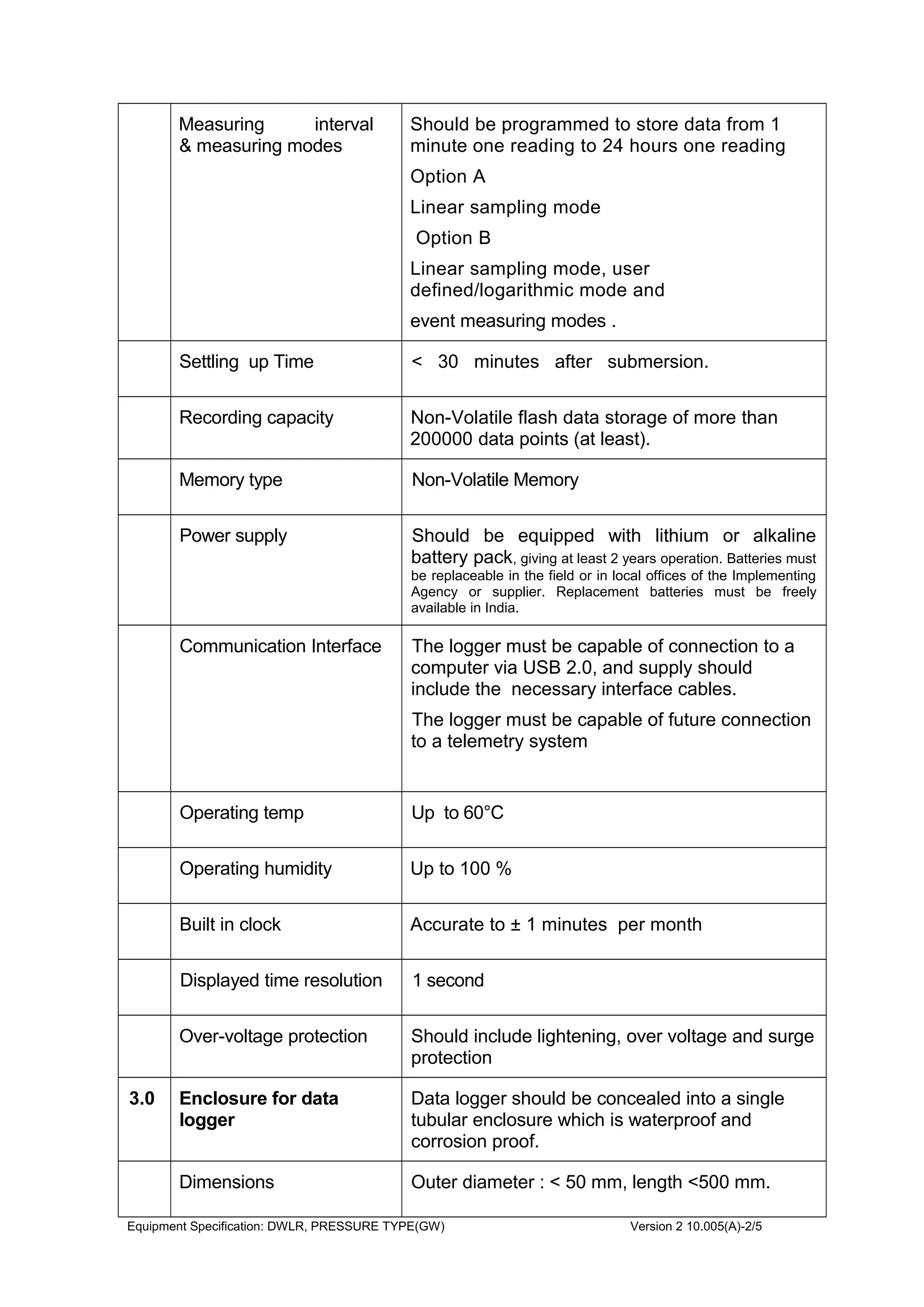Dwlr, pressure type (gw) | DOC