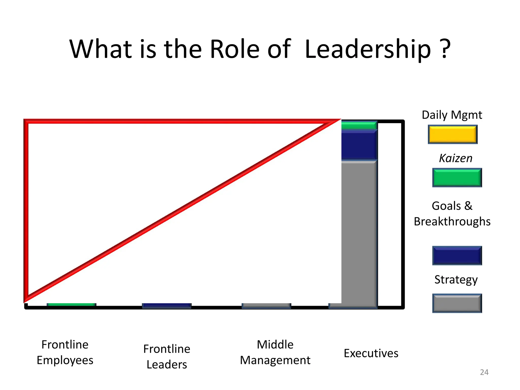 Daily Work management Presentation (PPT). | PDF