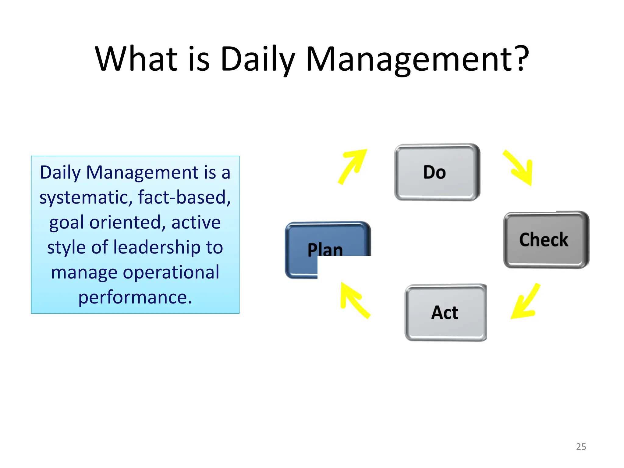 Daily Work management Presentation (PPT). | PDF
