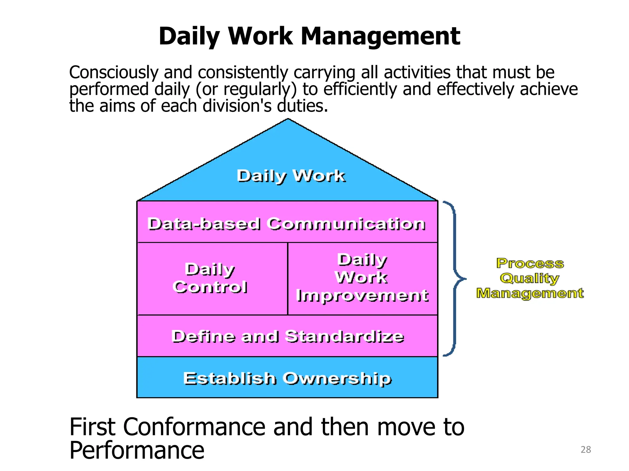 Daily Work management Presentation (PPT). | PDF