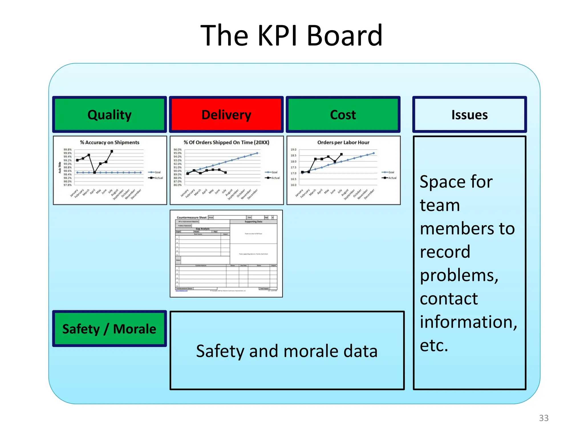Daily Work management Presentation (PPT). | PDF
