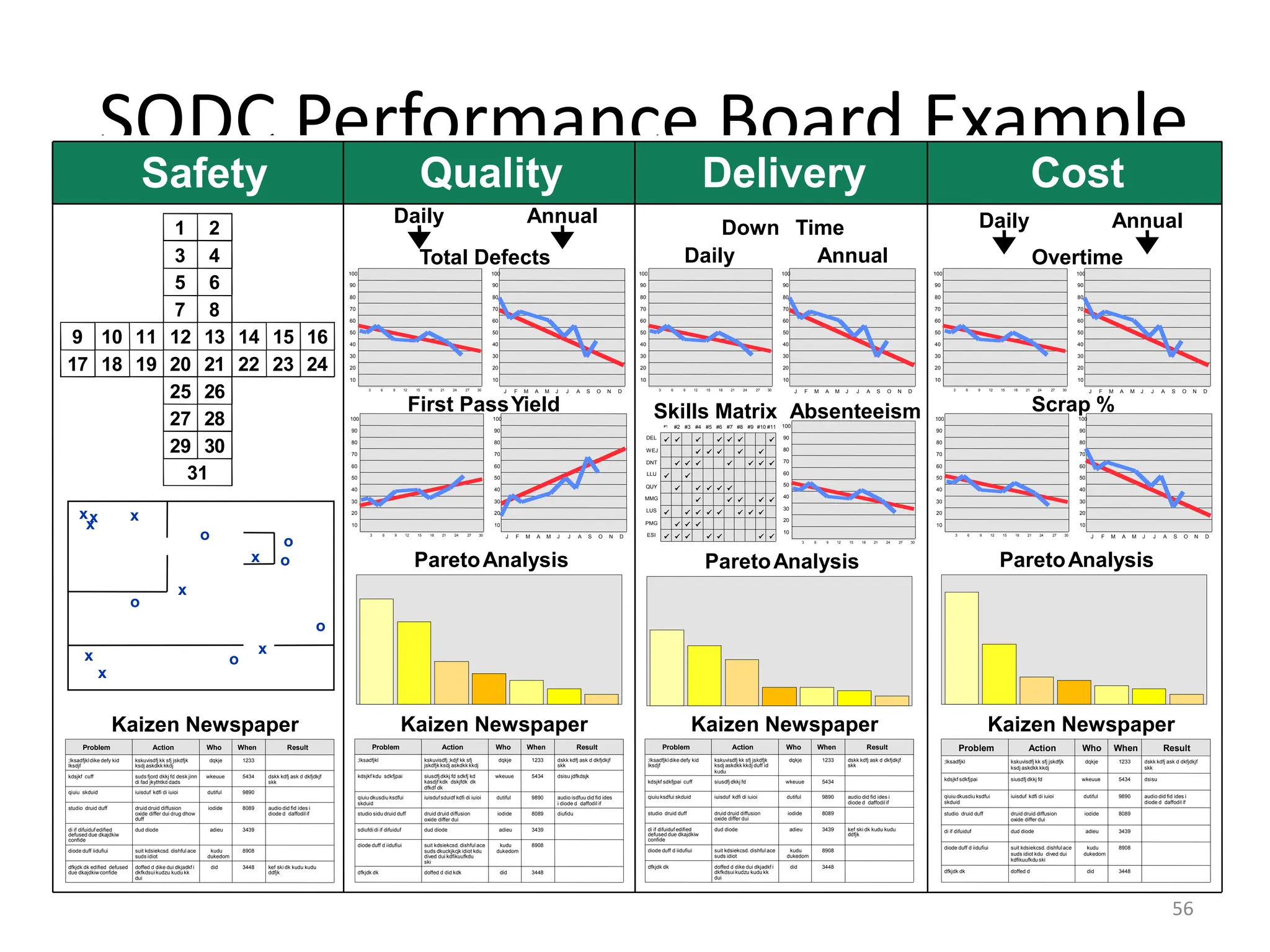 Daily Work management Presentation (PPT). | PDF
