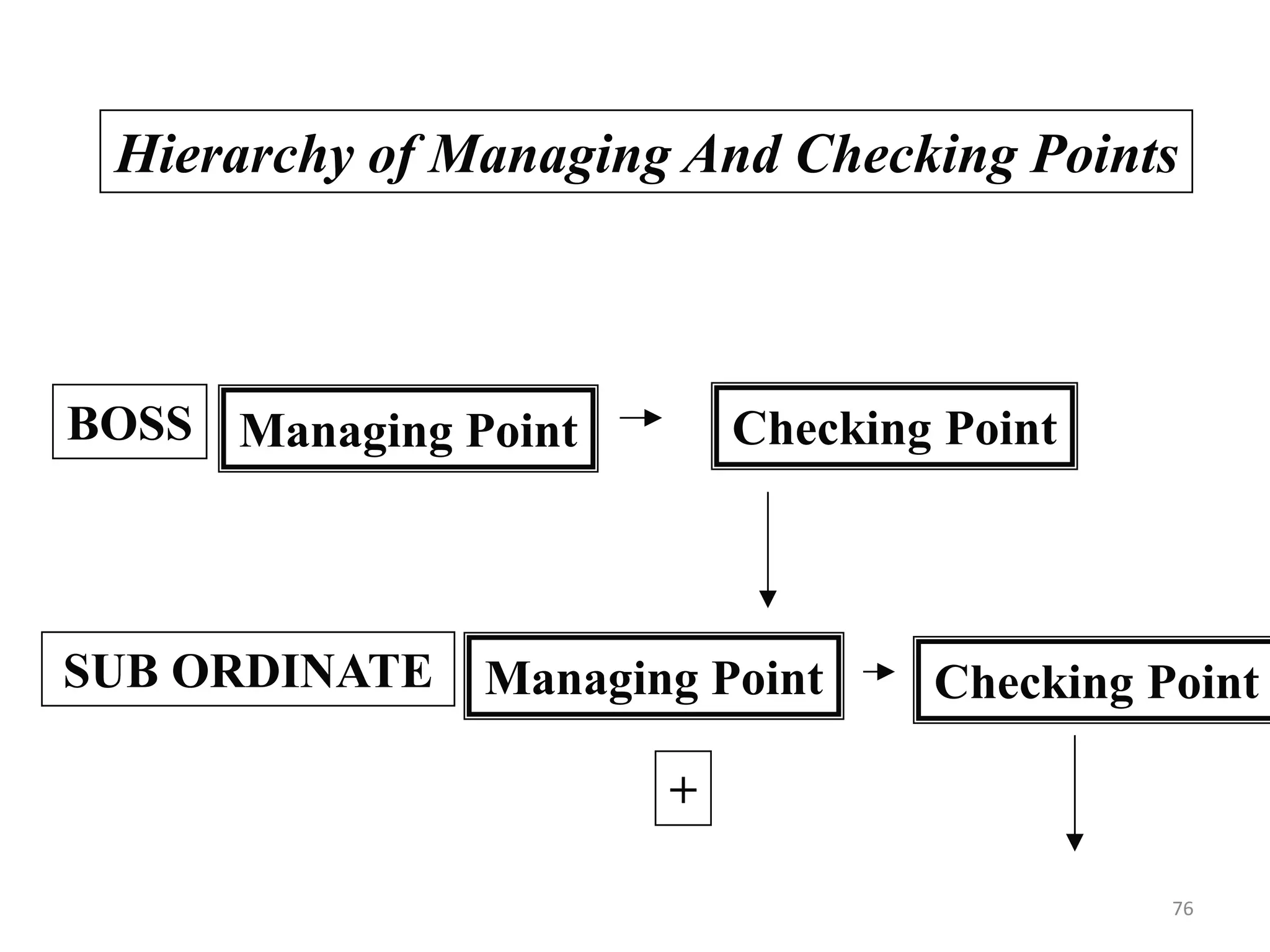 Daily Work management Presentation (PPT). | PDF