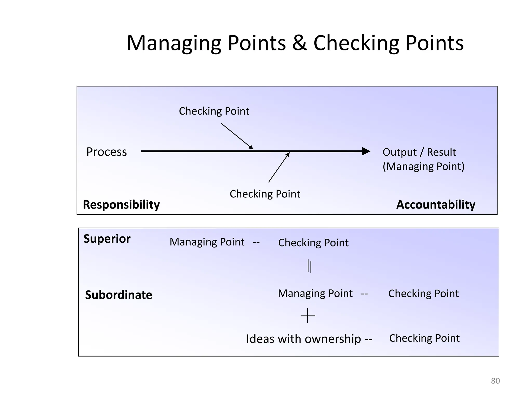 Daily Work management Presentation (PPT). | PDF