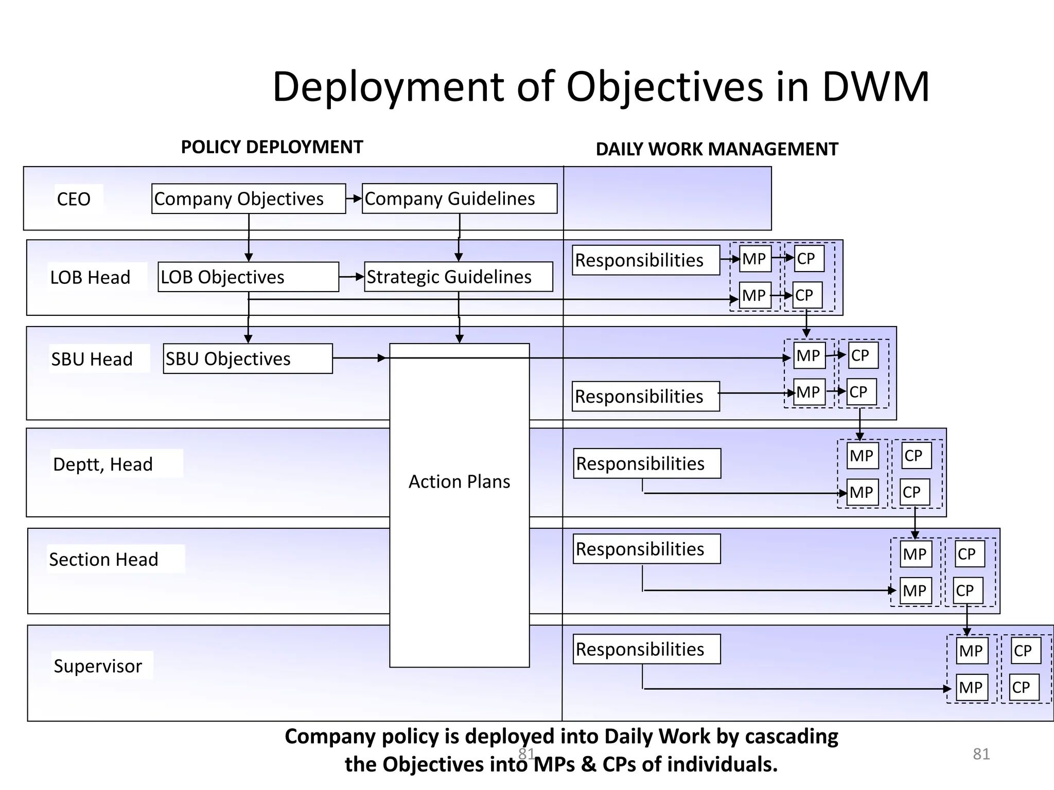 Daily Work management Presentation (PPT). | PDF