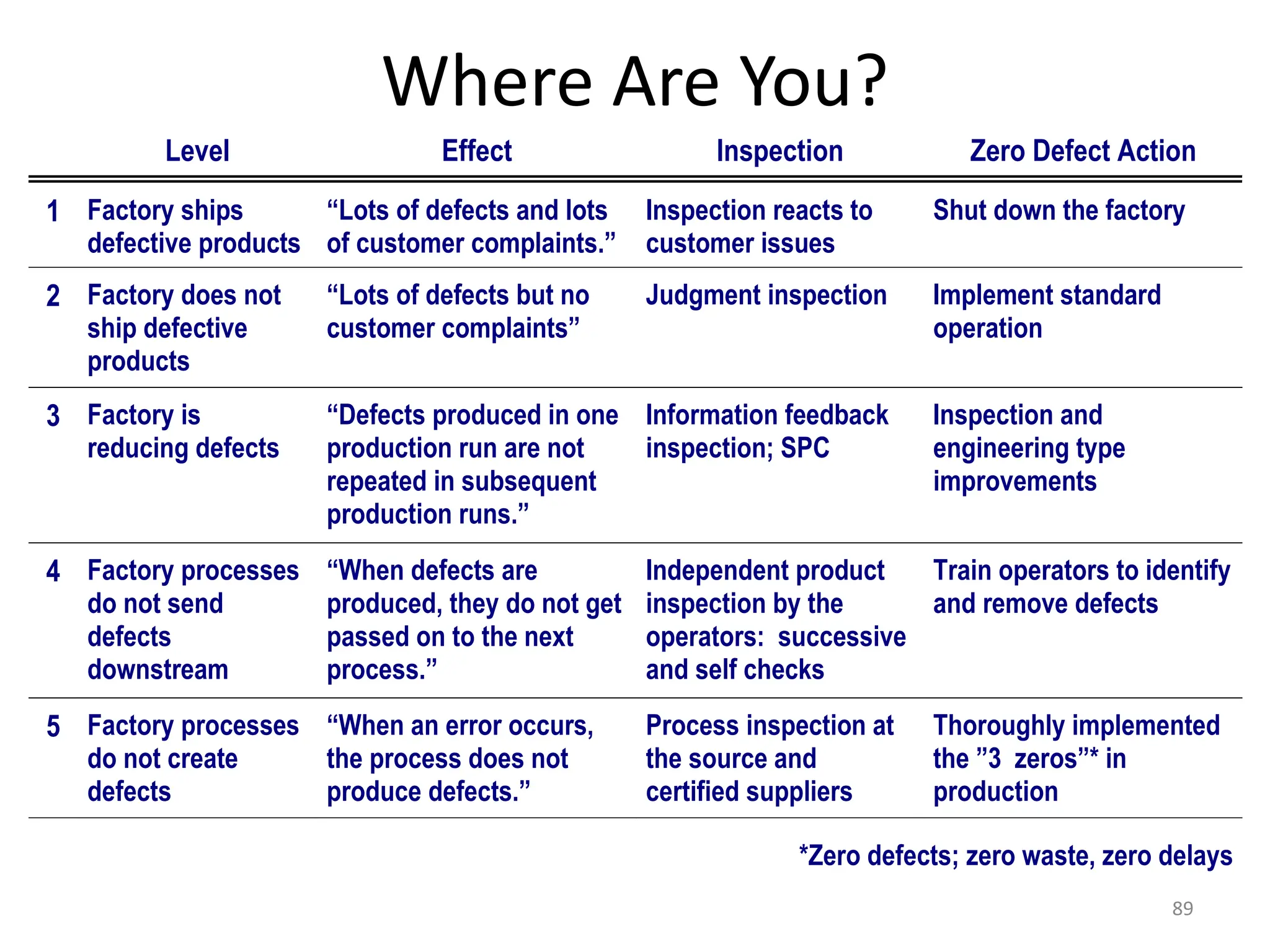Daily Work management Presentation (PPT). | PDF
