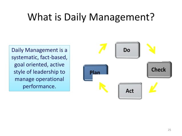 Daily Work management Presentation (PPT). | PDF