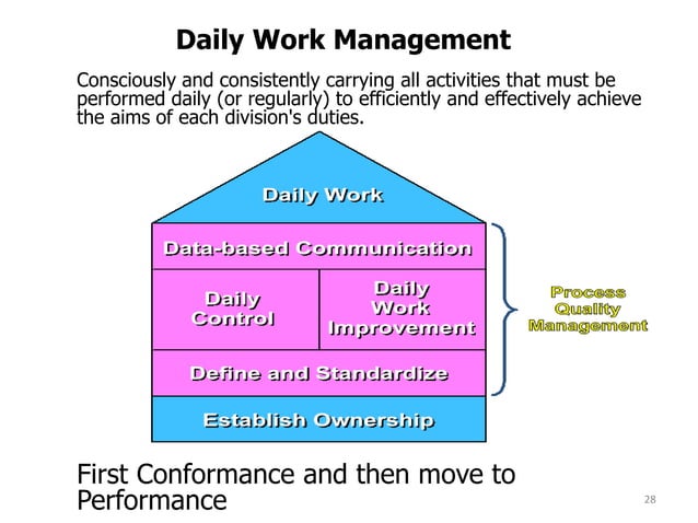 Daily Work management Presentation (PPT). | PDF