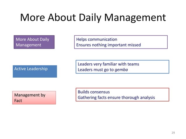 Daily Work management Presentation (PPT). | PDF