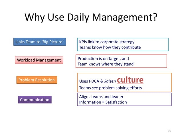Daily Work management Presentation (PPT). | PDF