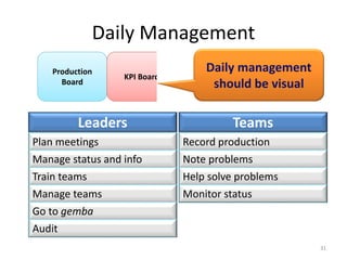 Daily Work management Presentation (PPT). | PDF