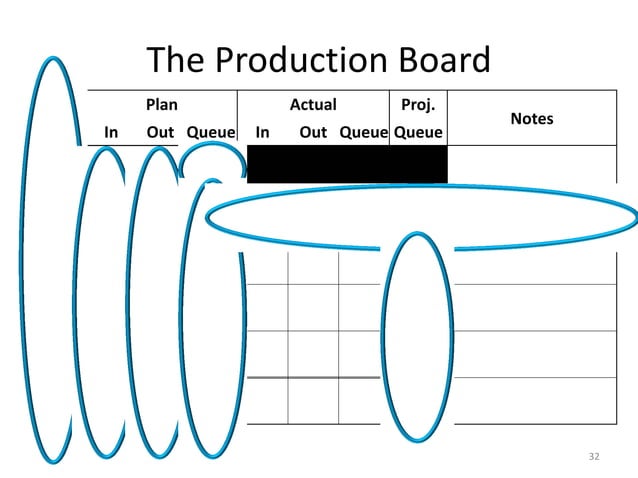 Daily Work management Presentation (PPT). | PDF