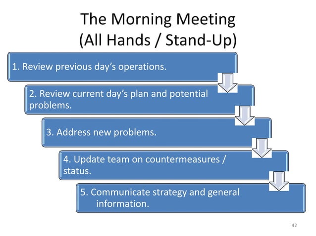 Daily Work management Presentation (PPT). | PDF