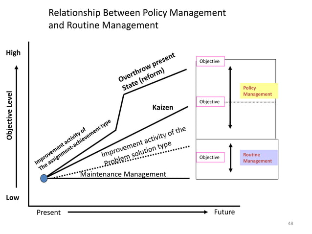 Daily Work management Presentation (PPT). | PDF