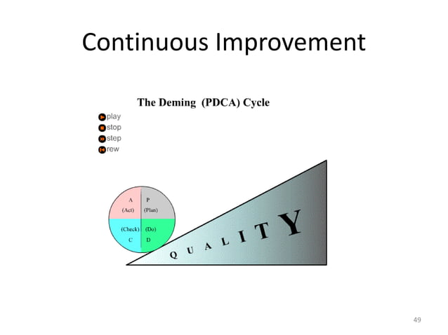 Daily Work management Presentation (PPT). | PDF