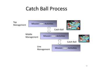 Daily Work management Presentation (PPT). | PDF