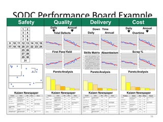 Daily Work management Presentation (PPT). | PDF