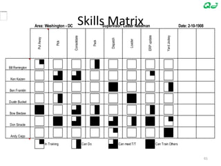 Daily Work management Presentation (PPT). | PDF