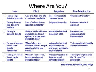 Daily Work management Presentation (PPT). | PDF