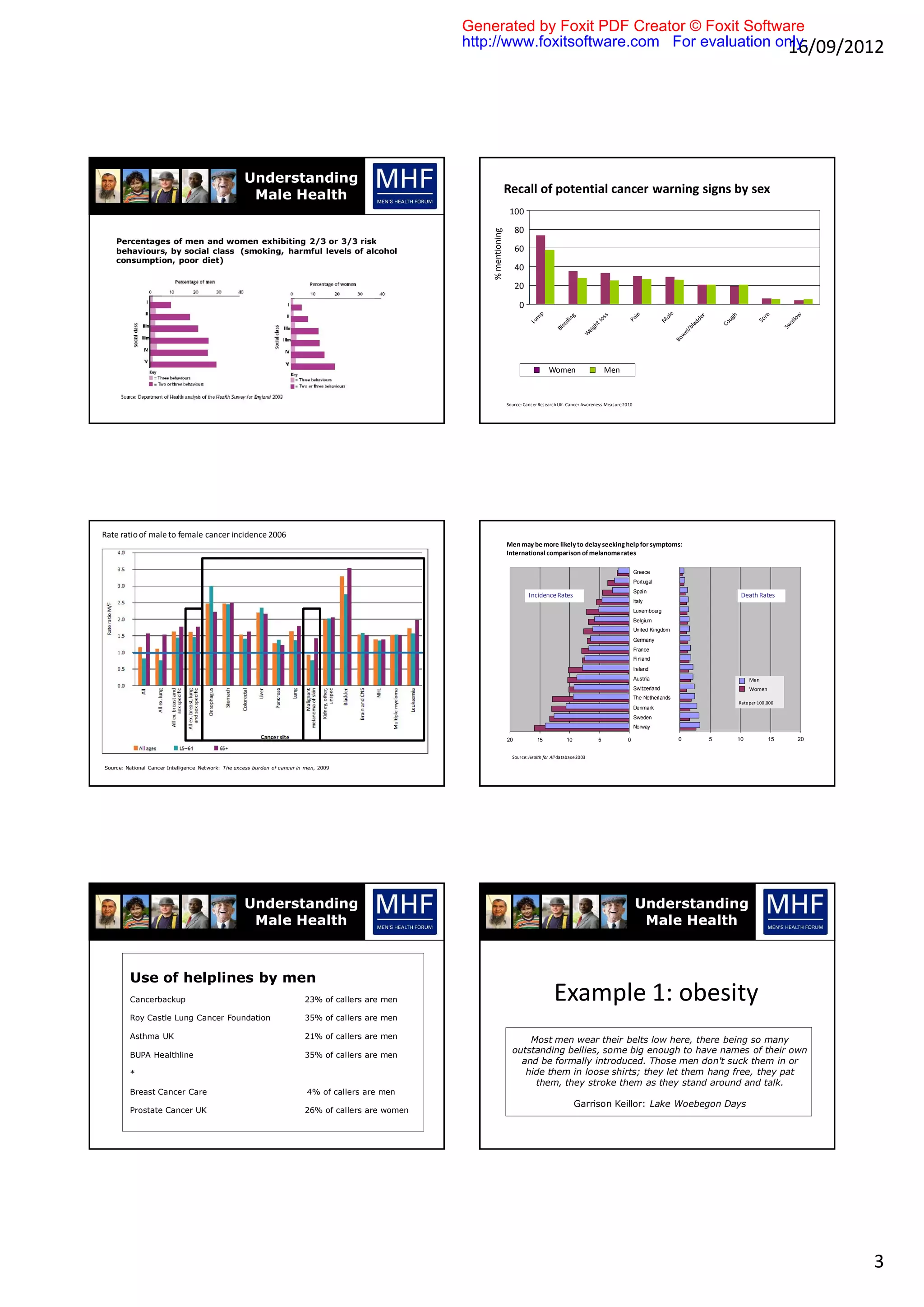 Dw men's health handouts | PDF