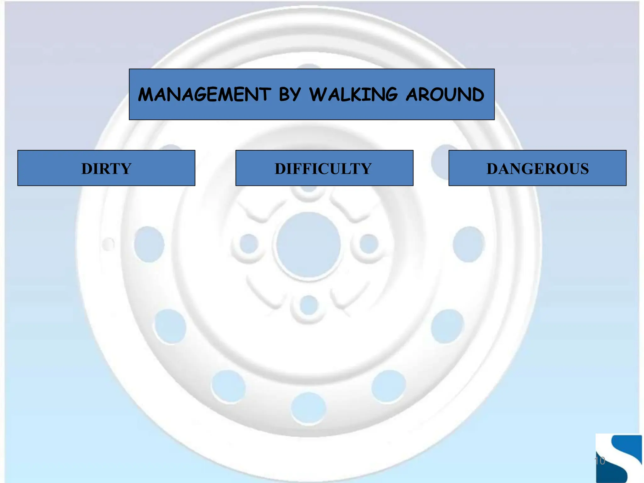 Daily work management for professional people | PPTX