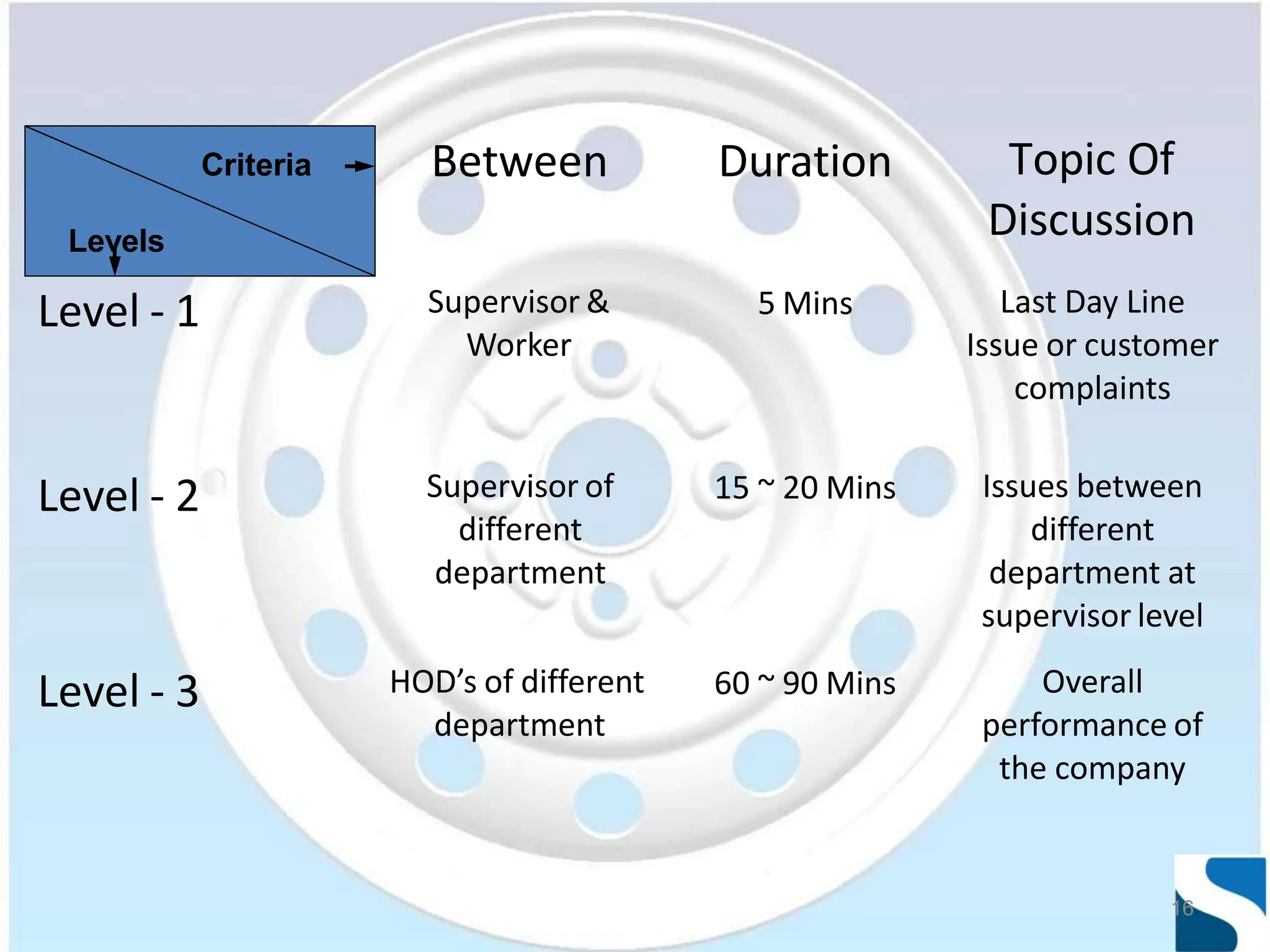 Daily work management for professional people | PPTX