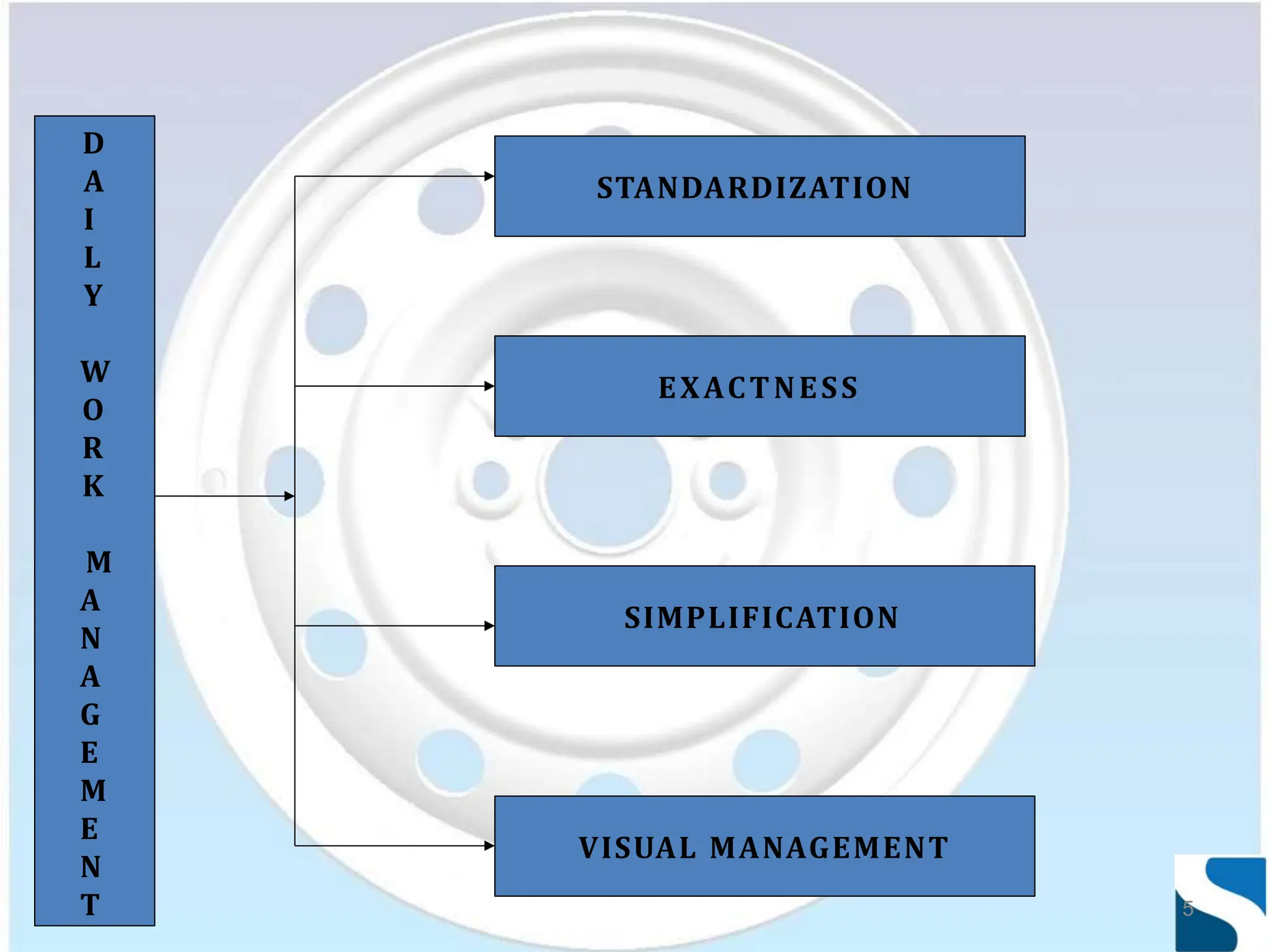 Daily work management for professional people | PPTX