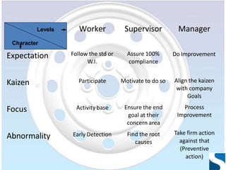 Daily work management for professional people | PPTX