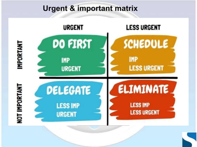 Daily work management for professional people | PPTX