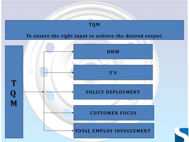 Daily work management for professional people | PPTX