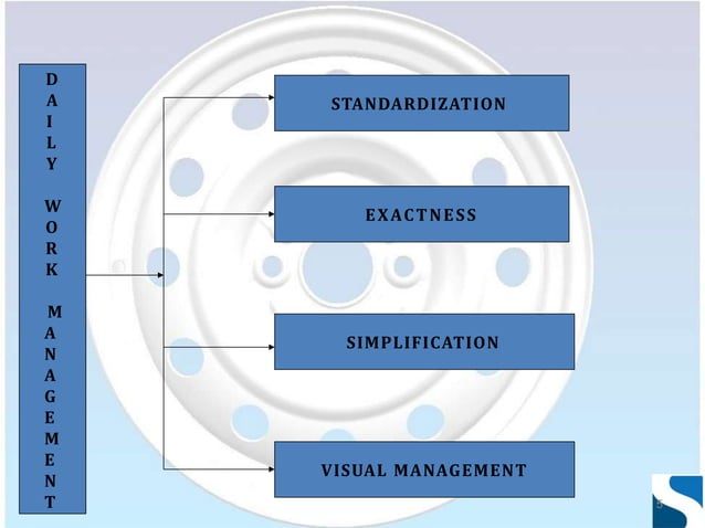 Daily work management for professional people | PPTX