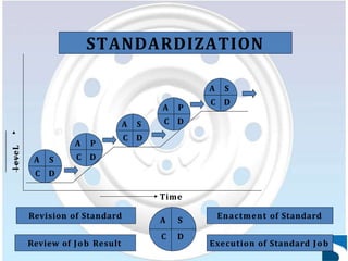 Daily work management for professional people | PPTX