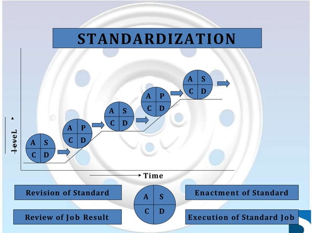 Daily work management for professional people | PPTX