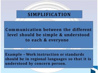 Daily work management for professional people | PPTX