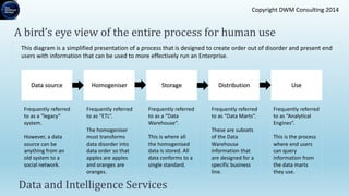 Data Intelligence Overview | PPT