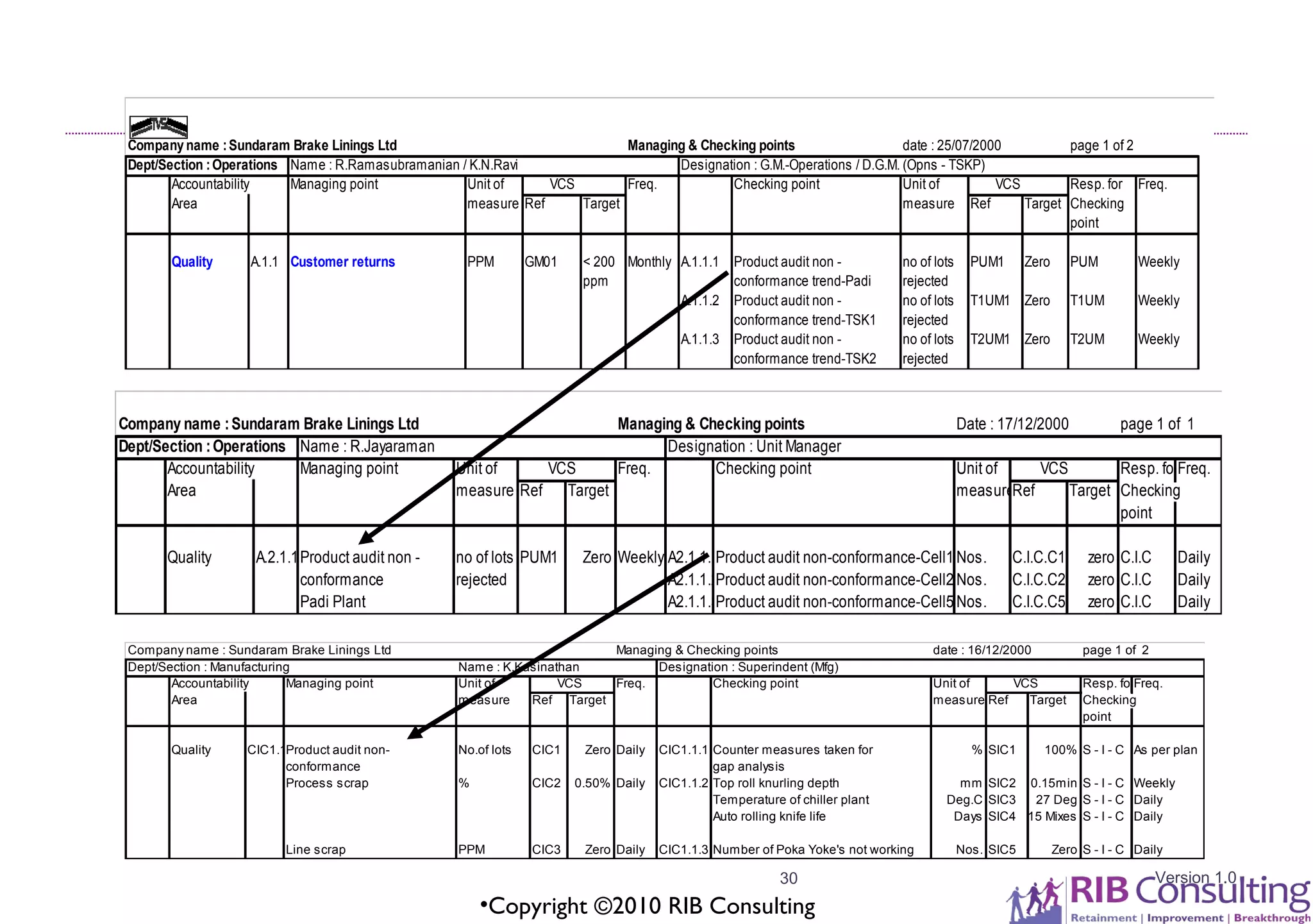 Dwm overview | PPT