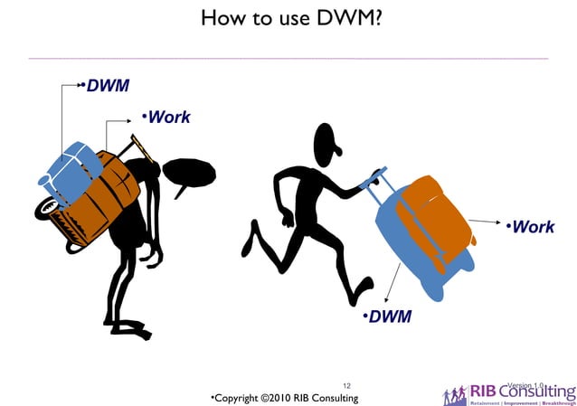 Dwm overview | PPT