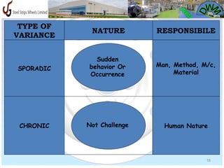 Dwm ppt | PPT