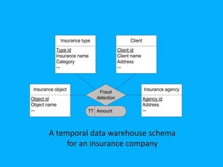 Dwm temporal measure | PPTX