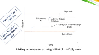 Webinar on Daily Work Management | PDF