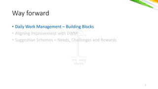 Webinar on Daily Work Management | PDF