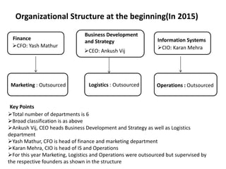 Organisational structure of a new venture | PPTX