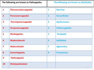 Tamil pathupattu | PPTX