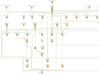 Info Supply Chain for Decommissioning | PPT