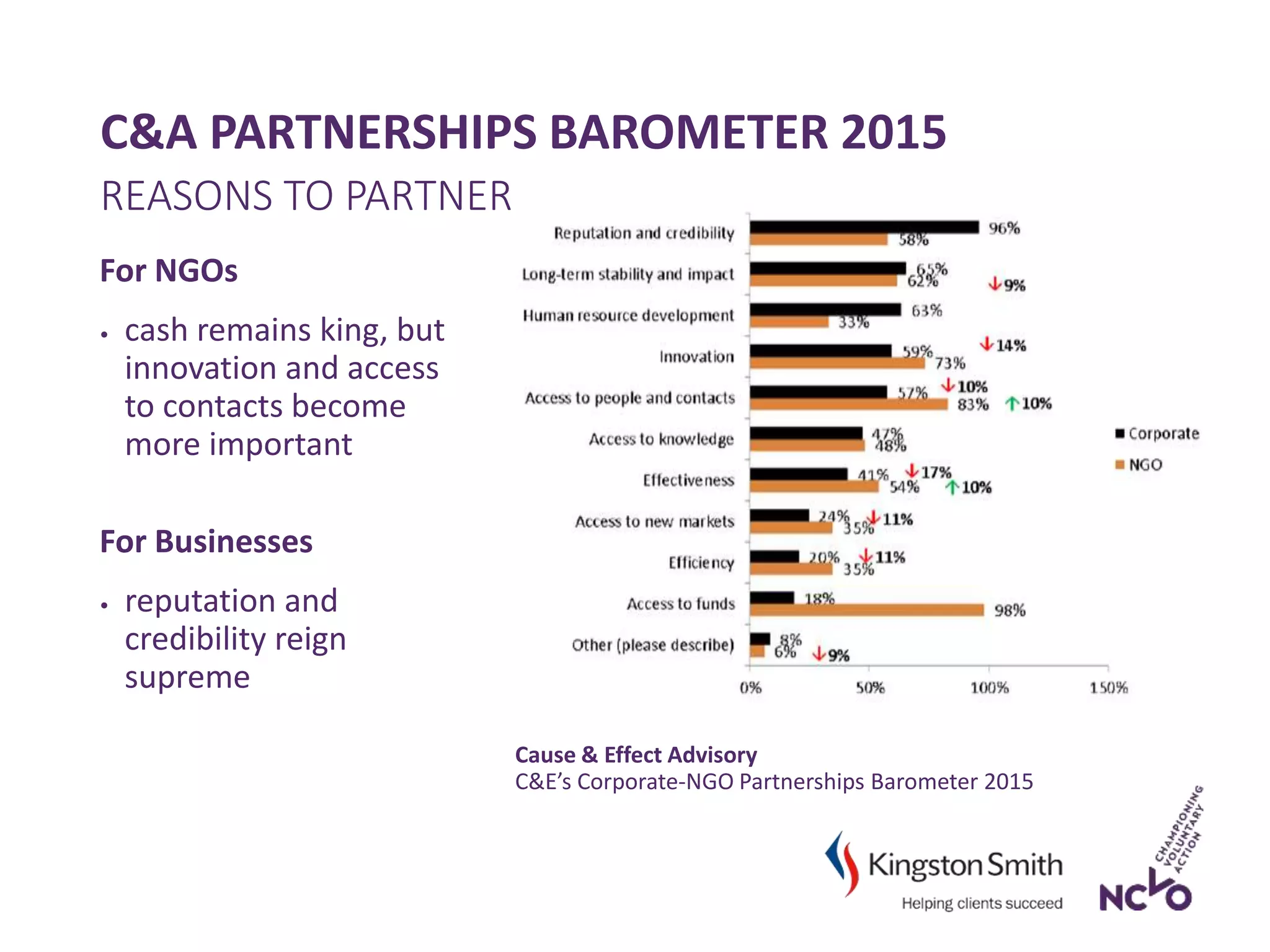 Working with corporates across the income spectrum | PPT | Free Download