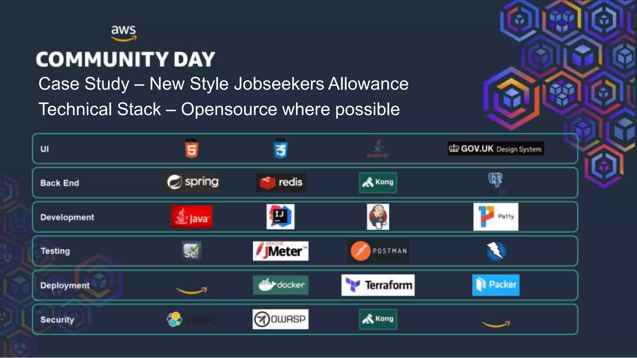 Dwp achieving cloud adoption at enterprise scale | Diptesh Patel | PPT
