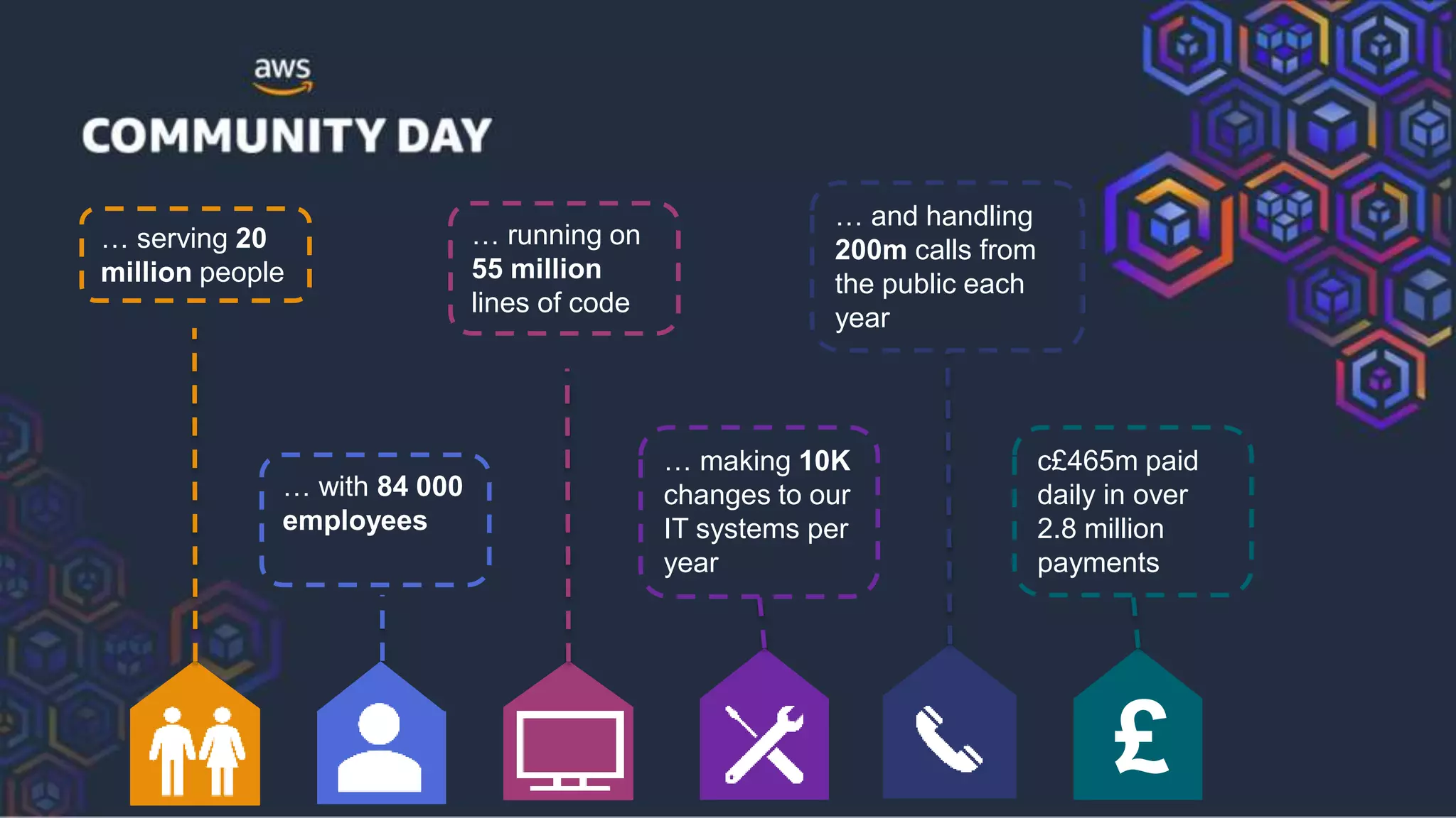 Dwp achieving cloud adoption at enterprise scale | Diptesh Patel | PPT