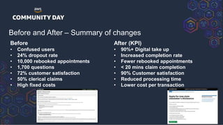 Dwp achieving cloud adoption at enterprise scale | Diptesh Patel | PPTX